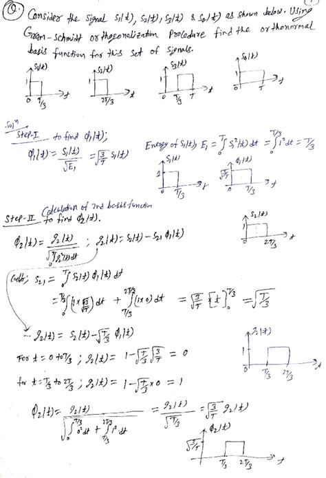 Problems On Gram Schmidt Orthogonalization Procedure S