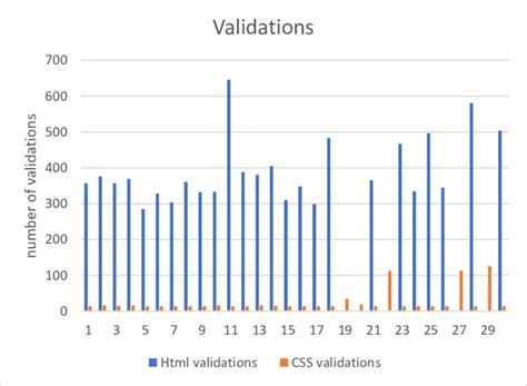 Validation Comparison Download Scientific Diagram