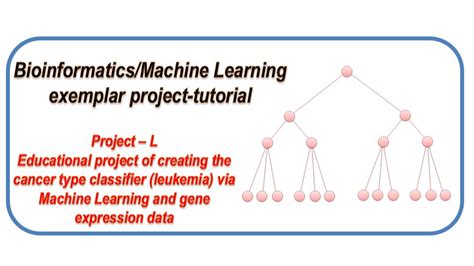 Darko Medin On Linkedin Datascience Bioinformatics Biostatistics