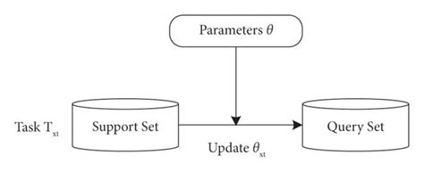 A Testing Pipeline Of The Meta Ip Download Scientific Diagram