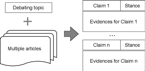 Figure 1 From A Comprehensive And Large Scale Dataset For Integrated