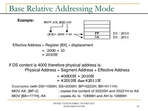 PPT Addressing Mode PowerPoint Presentation Free Download ID