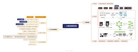 三 Ai模型部署流程 知乎