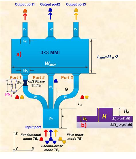 PDF Three Mode Multiplexer And Demultiplexer Utilizing Trident And Multimode Couplers
