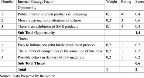 Matrix External Strategy Factor Analysis System Efas Download