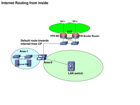 PPT Internet DMZ PowerPoint Presentation Free Download ID
