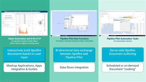New Version 51 Production Of Our Connector For Spotfire And Pipeline