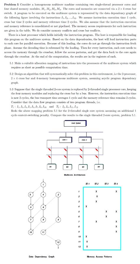 Problem Consider A Homogeneous Multicore Machine Chegg