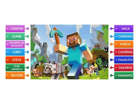 Diagrama Minecraft Labelled Diagram
