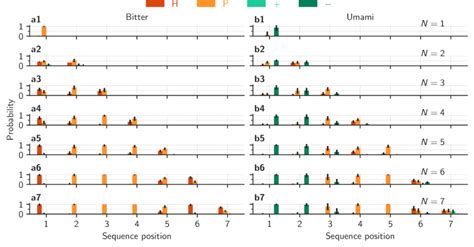 Predicted Coarse Grained Sequence Patterns That Have Highest Overlap