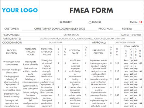 FMEA Excel Template Exsheets