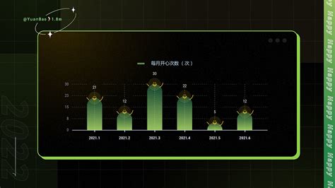 Easyv数据可视化｜“俏皮”且“酷”的可视化图表合集 Easyv数字孪生 站酷zcool