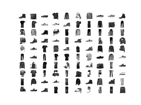 How To Develop An Auxiliary Classifier Gan Ac Gan From Scratch With Keras Aiproblogcom