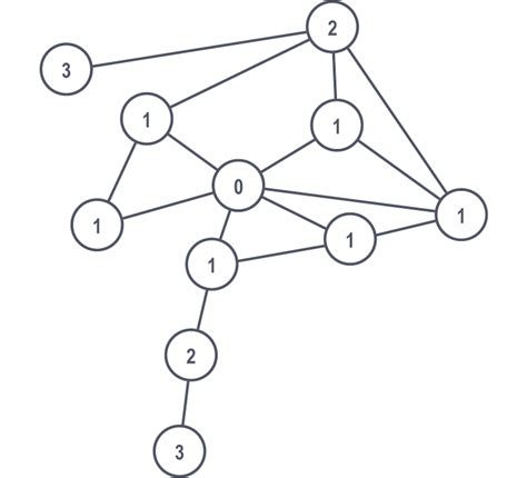 Graph Storage Techniques In This Graph Storage Techniques Blog By