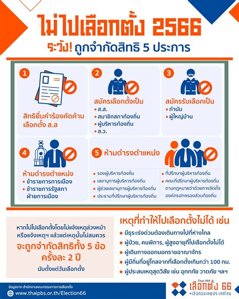 ไม่ไปเลือกตั้ง 2566 ระวังถูกจำกัดสิทธิ 5 ประการ Thai Pbs Now