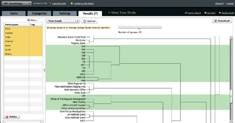 In Color Online Interactive Exploration Of Card Sorting Results