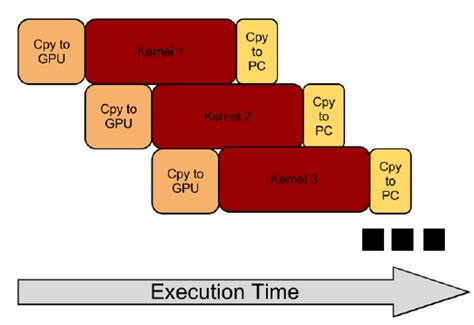 A Parallelized Algorithm For Hyperspectral Biometrics Electronics