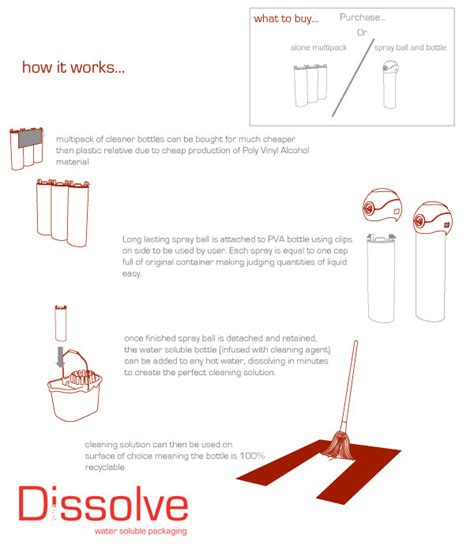 Dissolve Designboom Com