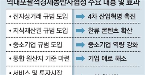 中주도 자유무역지대 Rcep 협정문 합의 내년 최종타결 추진
