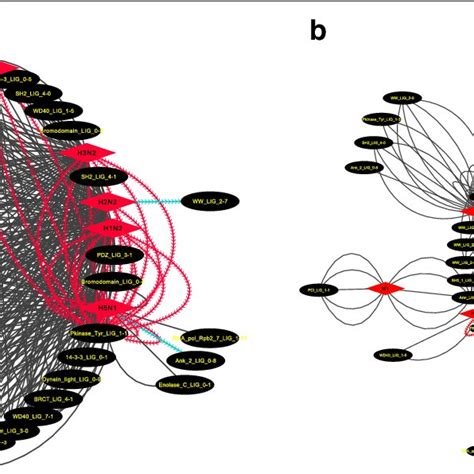 Flowchart Of Eclat Algorithm [2] Download Scientific Diagram