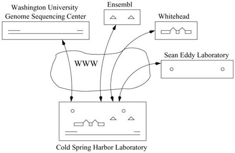 Basic Distributed Annotation System Architecture One Server Is The
