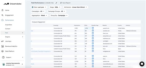 Product Update LinkedIn Ads Stage Model Configurator And More Dreamdata