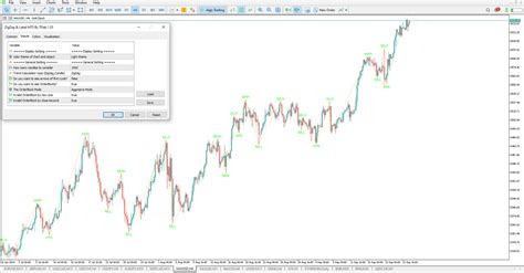 Zigzag With Labels Indicator Mt5 Buy Trading Indicator For Metatrader 5