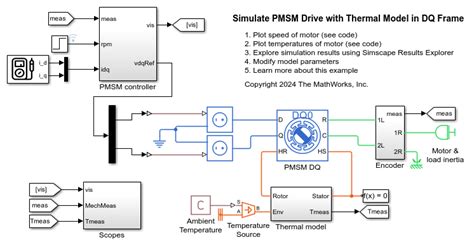 Simulate Pmsm Drive With Thermal Model In Dq Frame Matlab And Simulink