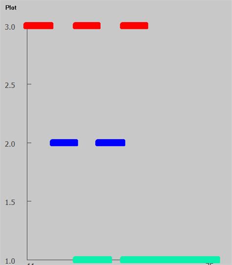 Excel Graph For Displaying Running Time Of Different Tasks Stack Overflow
