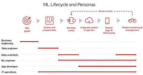 Rasheed Amir On Linkedin Stakater Ai Openshift Ai Kubernetes