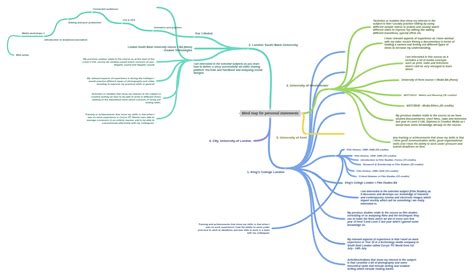 Mind Map For Personal Statements Coggle Diagram