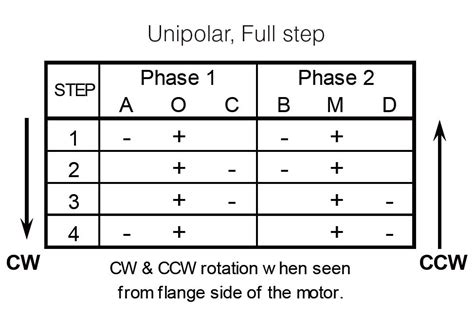 How To Connect Stepper Motor To Your Drive MOONS