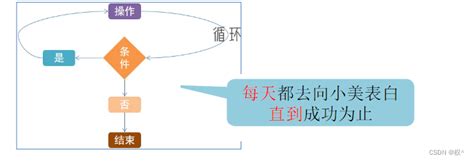 Python 流程控制语句（if、while、for、break、continuepython For If Break Csdn博客