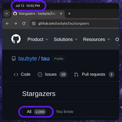 Samy Fodil Phd On Linkedin Around 10pm Ct Today Taubytetau Officially Hit 2000 ⭐ On Github 🥳
