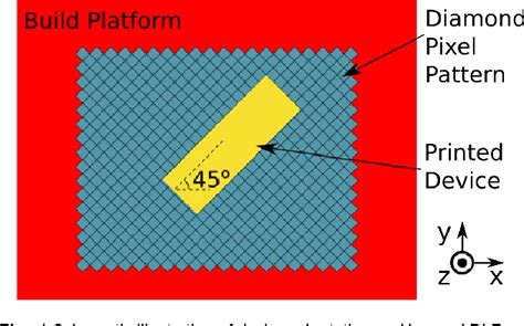 Figure 1 From Optical Approach To Resin Formulation For 3d Printed Microfluidics Semantic Scholar