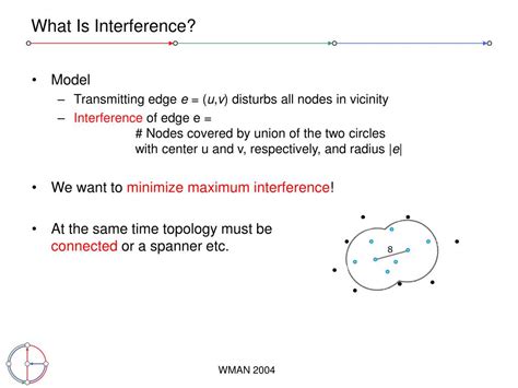 Ppt Xtc A Practical Topology Control Algorithm For Ad Hoc Networks Powerpoint Presentation
