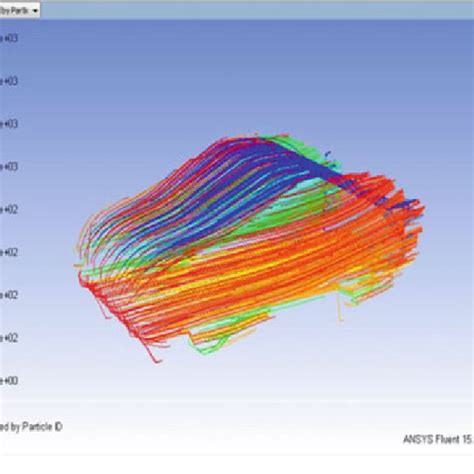 Contours Of Particle Path Lines Download Scientific Diagram