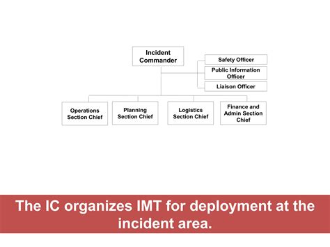 Ics And Response Clustersics And Response Clusters Pptx Pptx