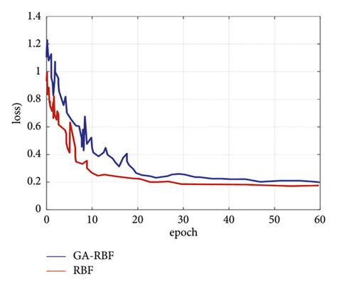 Model Mean Square Error Curve Download Scientific Diagram