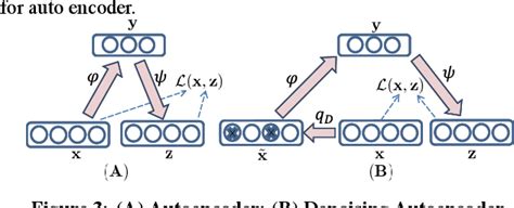 Figure 3 From Online Multimodal Deep Similarity Learning With Application To Image Retrieval