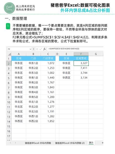 陈小定学excel 的想法 Excel常用图表 外环内饼总分and占比分析图（图片版） Excel Wps外环内饼总分and占比分析图展示层次关系，总分关系，结构占比的双层外环内饼图，它来了，外