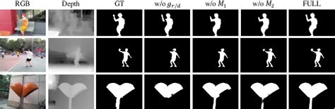 Figure From Point Aware Interaction And CNN Induced Refinement Network For RGB D Salient