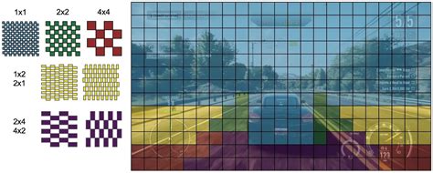 Variable Rate Shading