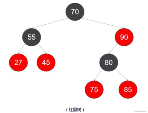 数据结构知识总结非叶子节点 Csdn博客