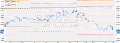 Pivot Alerts By Funded Trader Indicator By FundedTrader TradingView