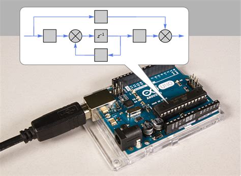 Analog Filter Realization—wolfram Documentation