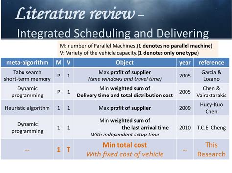 Ppt Integrated Production Scheduling And Vehicle Routing Problem To Minimum Total Cost
