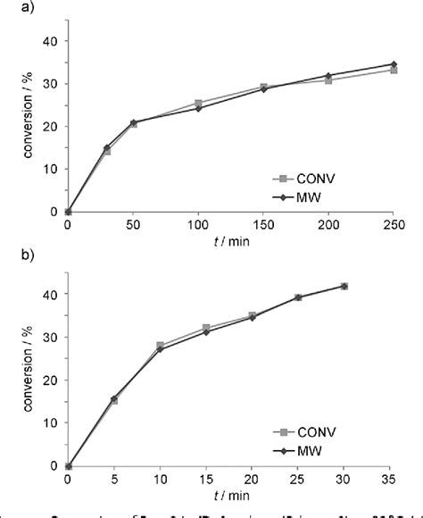 Multiphasic Screening Semantic Scholar