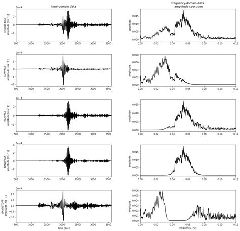 Obspy — Python Tools Untuk Seismologi By Yongki Andita Aiman Jejak