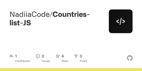 Countries List Jsindexhtml At Main · Nadiiacodecountries List Js · Github